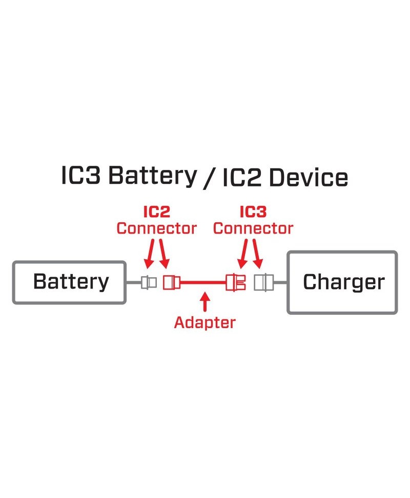 Adaptateur SPEKTRUM IC2 (Batterie) vers IC3 (Variateur) Smart SPMXCA320
